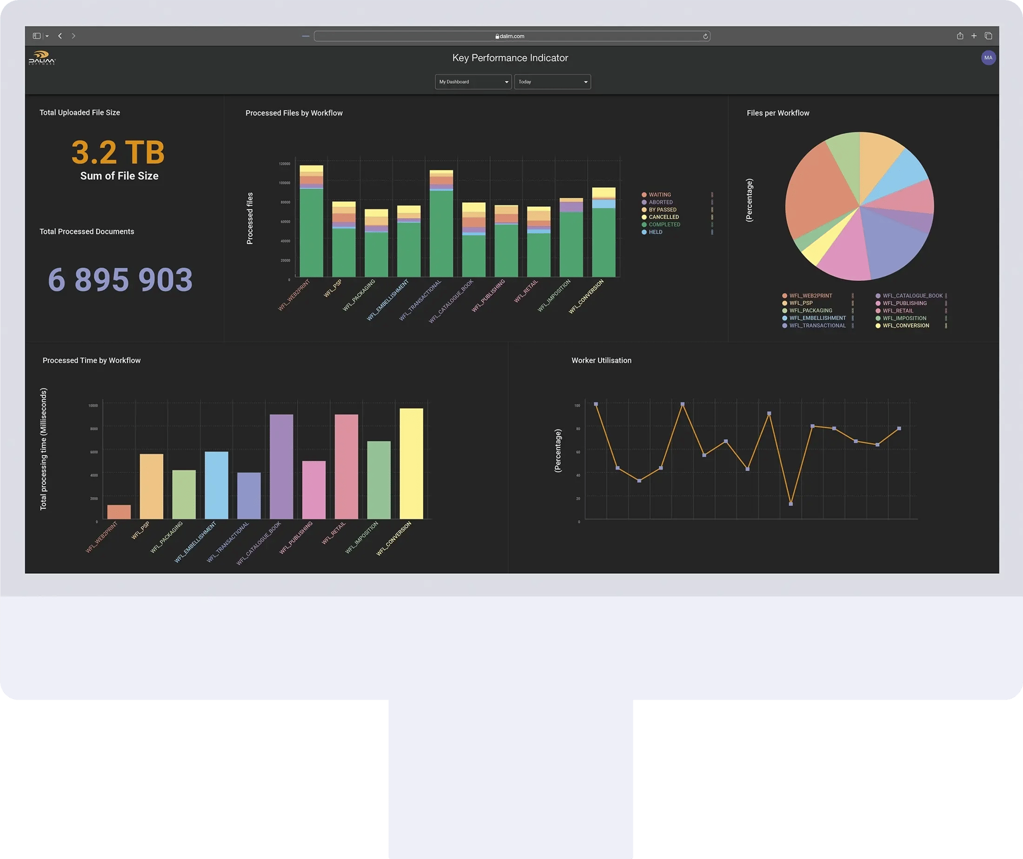 DALIM TWIST: Revolutionizing Workflow Automation Software
